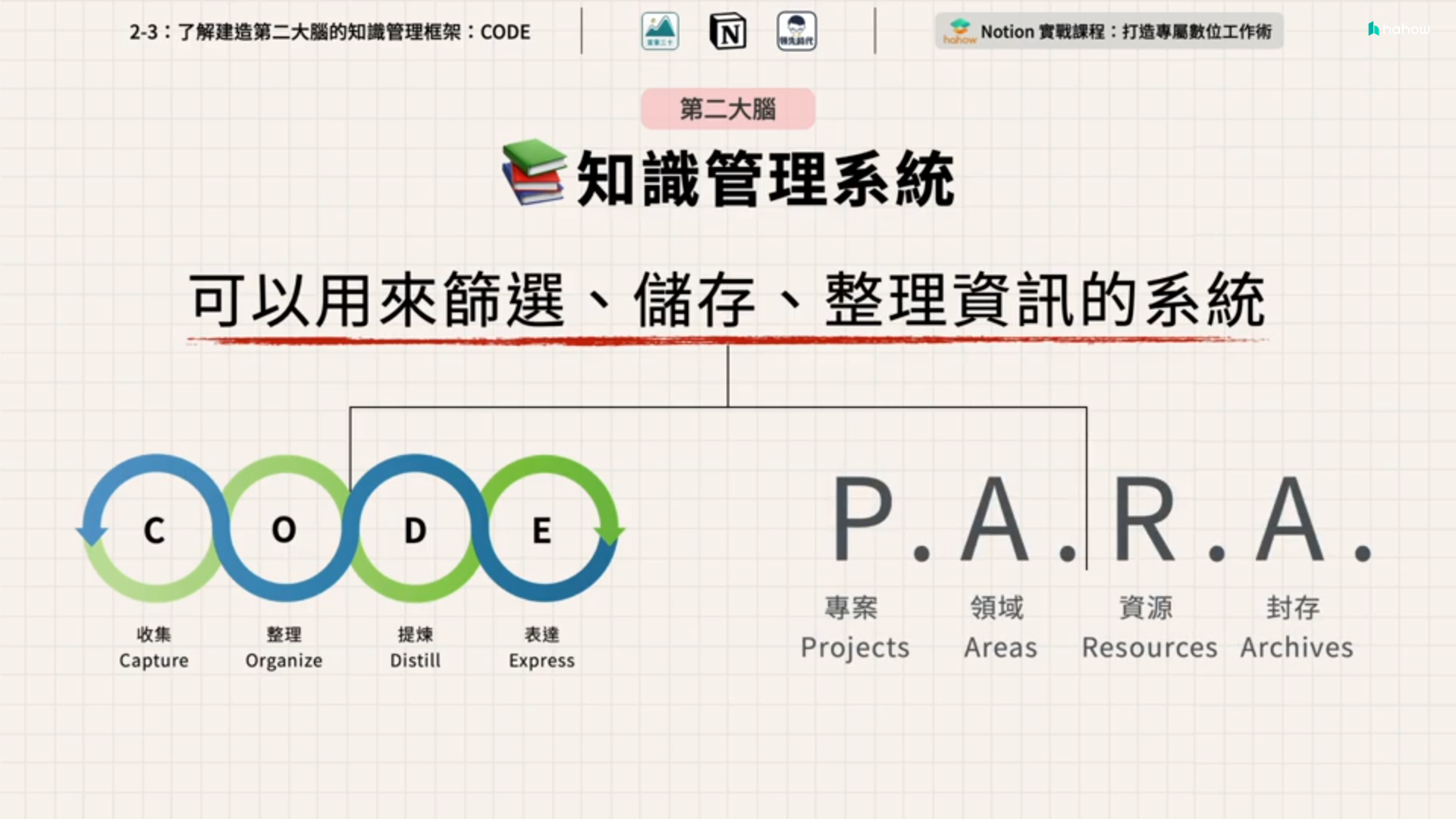 安賽爾的日常筆記