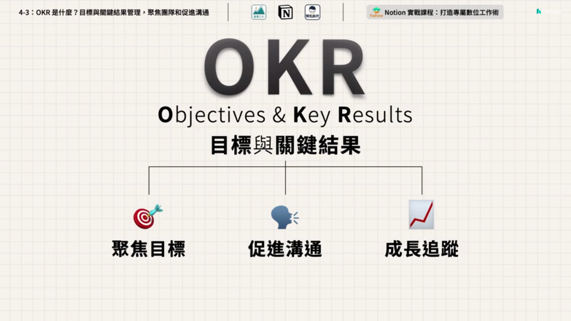 安賽爾的日常筆記